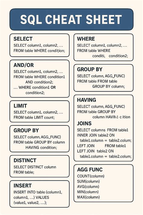 Sql Cheat Sheet For Data Analytics Vu Nguyen Kay Posted On The Topic Linkedin