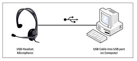 Creating A Screencast Part Tools Of The Trade Microphone And Audio Interface InformIT