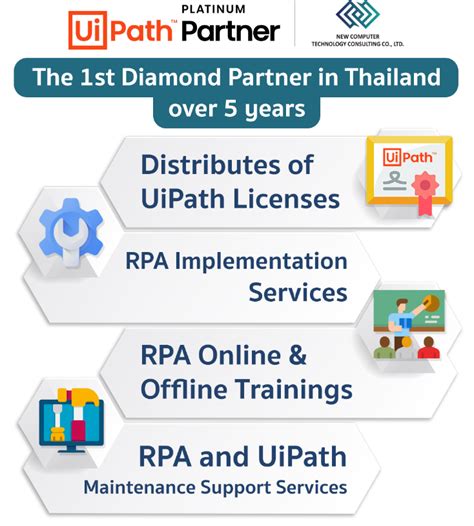 Uipath Partnership New Computer Technology Consulting Co Ltd