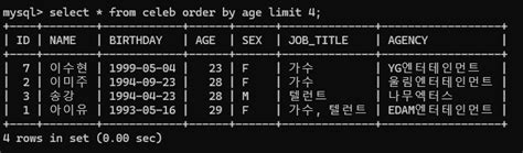 Concat Alias Distinct Limit Concat Alias Distinct Limit