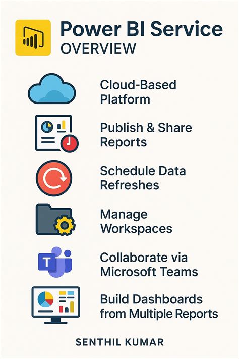 powerbi powerbi dataanalytics powerbi job prep data analyst