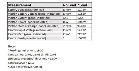 Xantrex Freedom Sc Pro 3000 Watt Inverter Shuts Down When Inverting