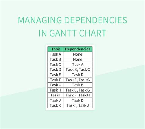 Managing Dependencies In Gantt Chart Excel Template And Google Sheets