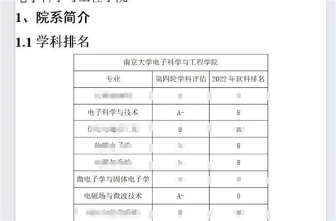 保研项目解析手册 南京大学电子科学与工程学院南京大学电院学硕专硕 Csdn博客 保研项目解析手册 南京大学电子科学与工程学院南京大学电院学硕专硕 Csdn博客