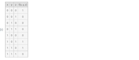 Solved Draw A Circuit That Computes The Function Described Chegg