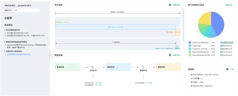 性能调试（gpu） — Mindspore Master Documentation