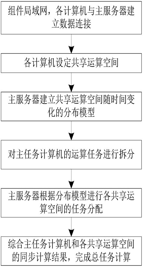 Information Interaction Method Between Computers In Local Area Network