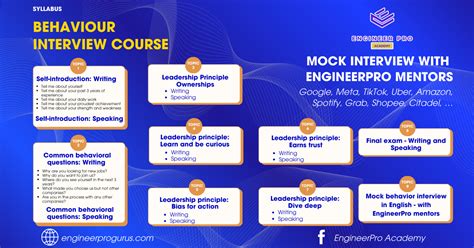 Behaviour Interview Course In English Engineerpro