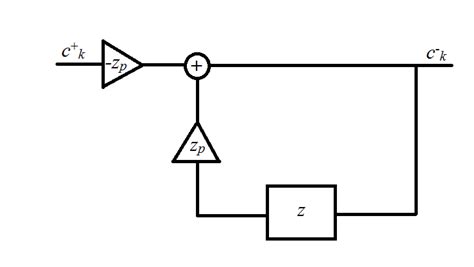 java proper implementation of cubic spline interpolation stack overflow