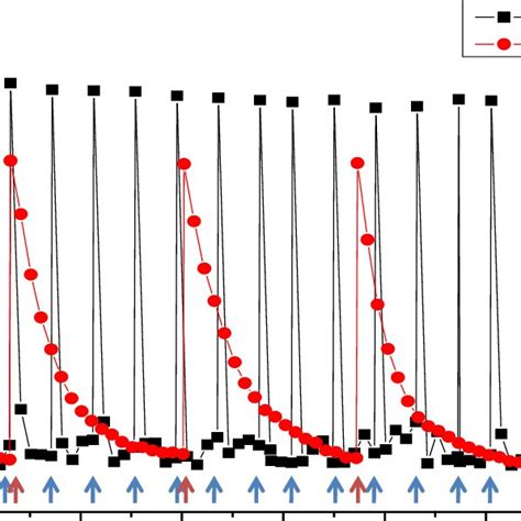 Reversible Interconversion Between The Spiropyran And The Open Download Scientific Diagram