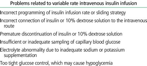 Possible Clinical Problems Associated With Variable Rate Intravenous Download Scientific