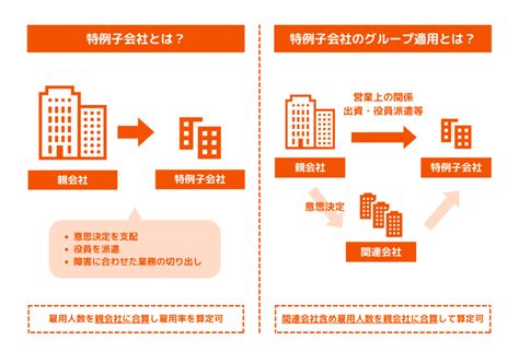 【企業向け】特例子会社とは？障害者雇用のメリットなどについて簡単に解説 株式会社kaien 企業向けサービス
