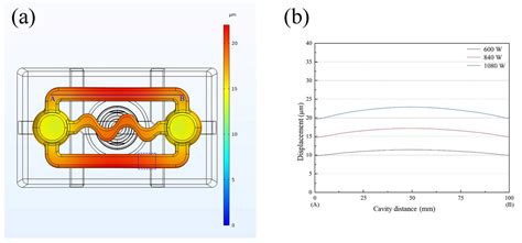 Effect Of Ultrasonic Vibration On Microstructure And Fluidity Of Aluminum Alloy