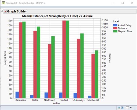 Graphbuilder Side By Side Bars Jmp User Community