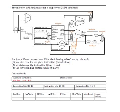 Solved Shown Below Is The Schematic For A Single Cycle Mips