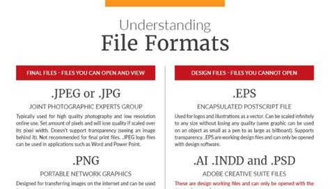 Understanding File Formats
