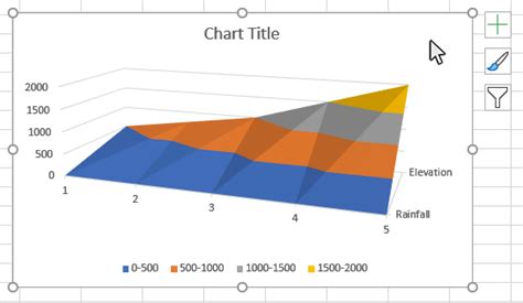 How To Make A Surface Chart In Excel Business Computer Skills