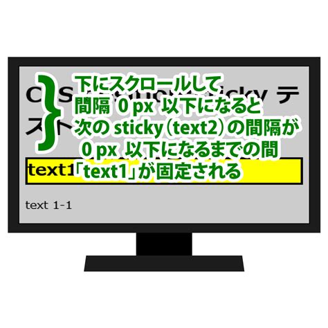 Css の Width Height プロパティに 100px を指定して、外寸 100px 丁度で表示したい場合は、 Box Sizing プロパティの Border Box 値を試して
