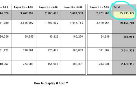 Crystal Reports Fetch Cross Tab Grandtotal Stack Overflow