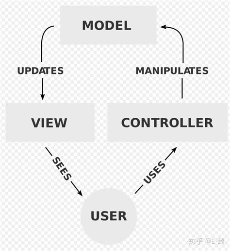 Ssm框架梳理一springmvc工作流程ssm框架工作流程 Csdn博客 Ssm框架梳理一springmvc工作流程ssm框架工作流程 Csdn博客
