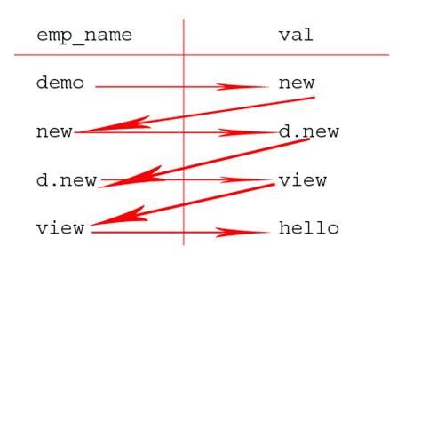 Stored Procedure With Recursive Call Using Mysql Stack Overflow