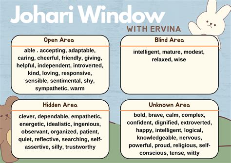 Discovering More With Johari Window Analysis Bellog