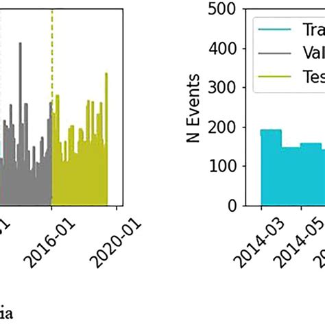 The Monthly Earthquake Frequency Distribution For A Southern