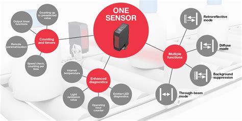 Object Detection Sensors Archives Page 6 Of 20 Automation Insights