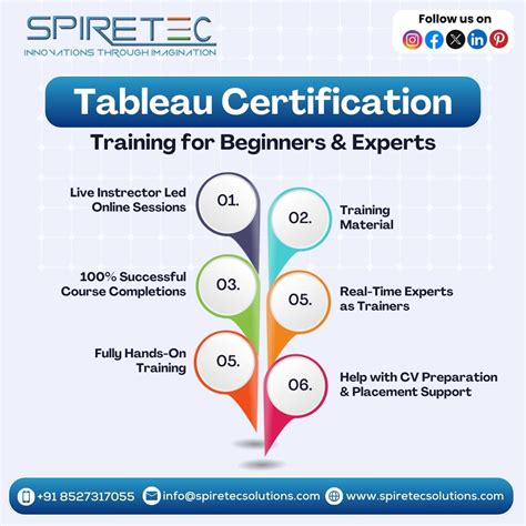 Tableautraining Datavisualization Tableaucertification Dataanalytics Businessintelligence