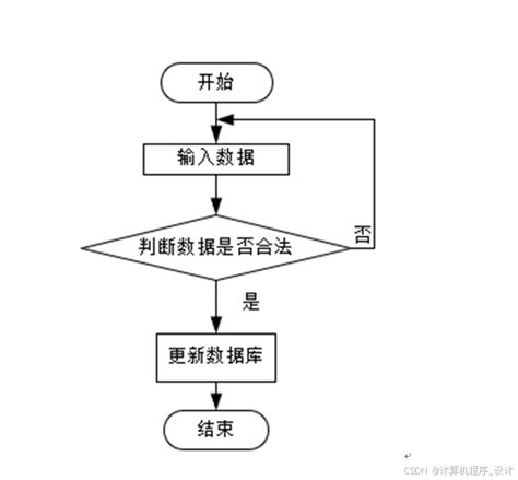 计算机毕业设计springboot多维度教师评价系统 教师多维度综合评估平台 教师多维度评价管理系统多维度教学评价系统设计 Csdn博客