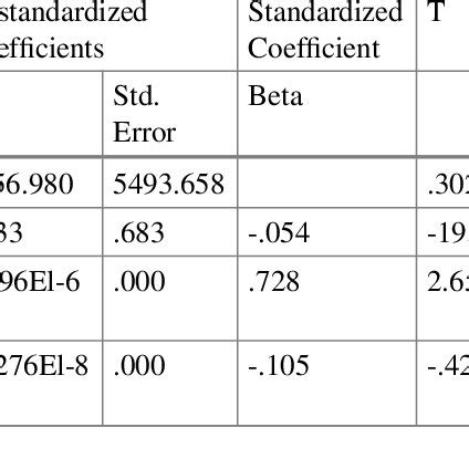 Multiple Linear Regression Analysis Download Scientific Diagram