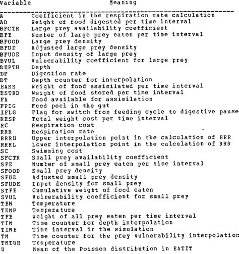 The Meaning Of The Fortran Variables Used In The Simulation Model