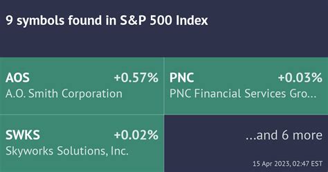 Volume Rate Of Change TrendSpider Learning Center
