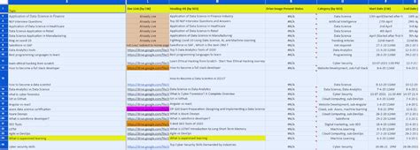 How To Create Dashboard In Power BI A Step By Step Guide Intellipaat