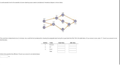 Solved A Small Assembly Line For The Assembly Of Power Chegg Com