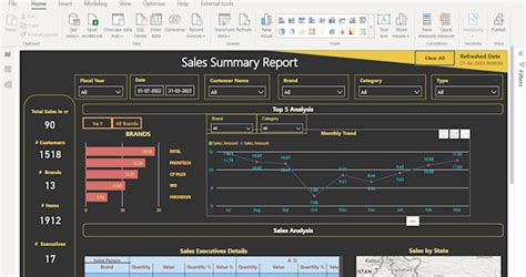Create Captivating Power Bi Dashboards And Visualize Your Data By Lubna