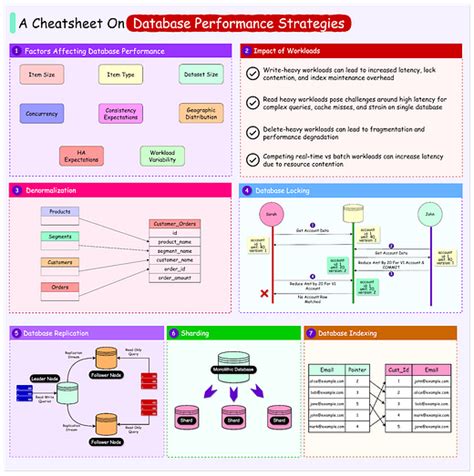 Database Performance Demystified Essential Tips And Strategies