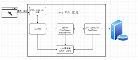 MVC模式是什么 极客之音