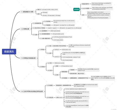 学习笔记Python进行数据清洗 python数据清洗代码 CSDN博客