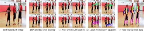 The Overview Of Our Pipeline For Multi Person Pose Estimation Download Scientific Diagram