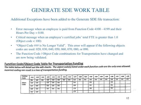 ppt leaps sde reporting powerpoint presentation free download id