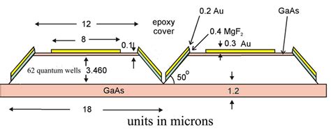 Cross Section Of A C Qwip Pixel Download Scientific Diagram