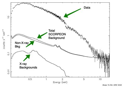 Nicer Data Analysis Threads Using Scorpeon Models In Xspec