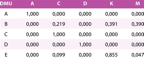 Lambda λ Values Between Dmus Download Scientific Diagram