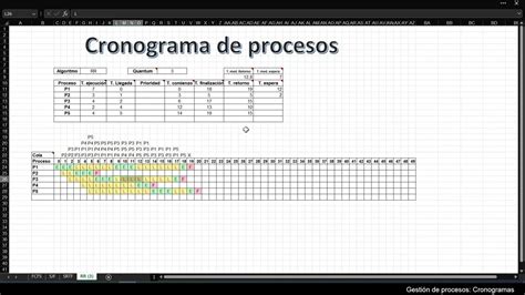 Round Robin Con Quantum3 Gestión De Procesos Youtube