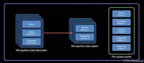 Flutter 专题二十六 Flutter 新一代图形渲染器 Impellerflutter Impeller Csdn博客