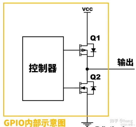 Gpio输出模式:推挽与漏极开漏详解推挽输出和开漏输出 Csdn博客 Gpio输出模式:推挽与漏极开漏详解推挽输出和开漏输出 Csdn博客