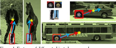 Figure 1 From Scalable Multi Class Object Detection Semantic Scholar
