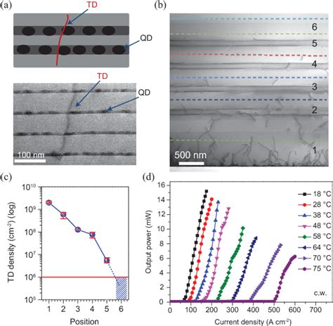 Figure 5 From Heterogeneous Integration On Silicon Photonics Semantic Scholar