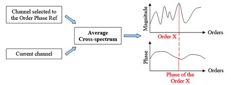 Fileorder Analysis 04png Oros Wiki